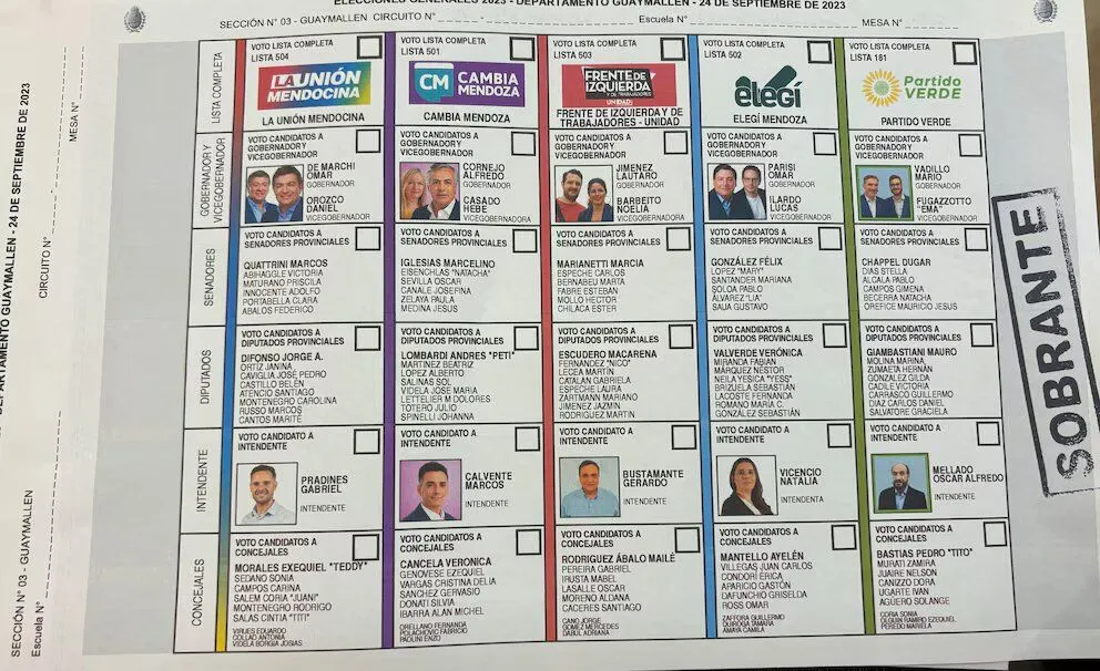La Boleta Única De Papel Ya Es Ley ¿por Qué Va A Cambiar La Forma De